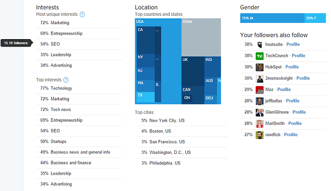 5 Essential Insights You Can Uncover Using Twitter Analytics