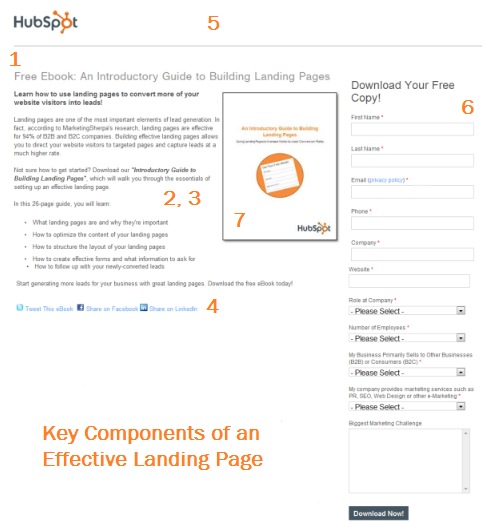 Why Landing Pages Are an Indispensable Part of Marketing
