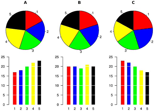 Excel Multiple Pie Charts Same Graph