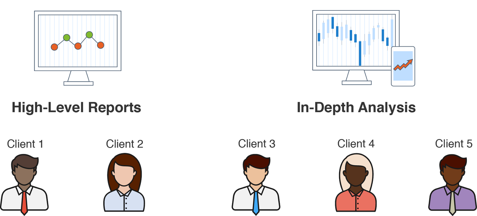 How to Automate Your Client KPI Reporting Process: The 11 Step Guide