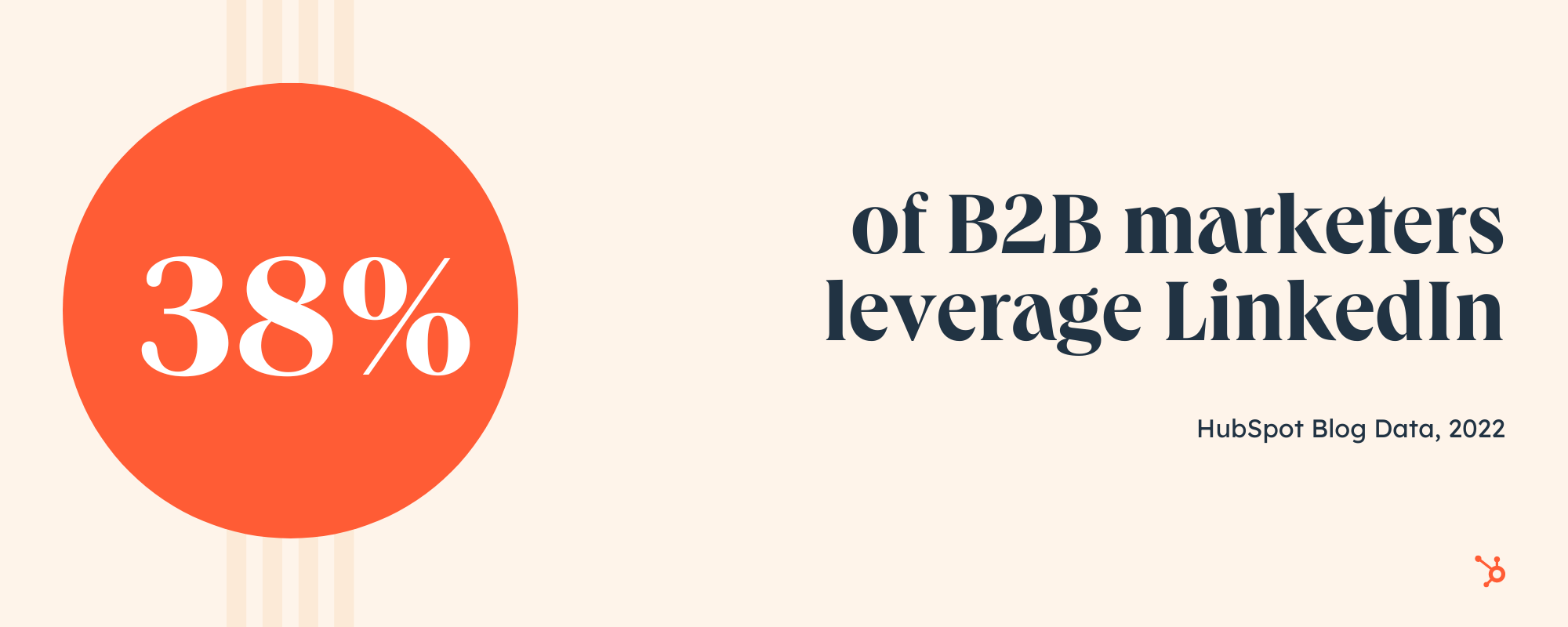 B2B Lead Generation: The Best Campaigns for Every Channel