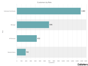 17 Best Types of Charts and Graphs for Data Visualization [+ Guide]