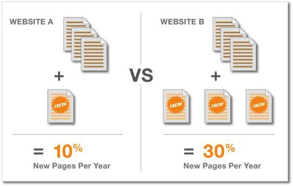 Overcoming Content Overload: 4 Tactical Ways to Create Content That ...