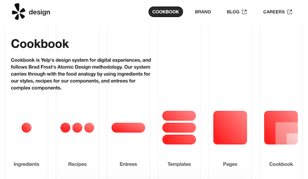 10 Digital Style Guide Examples from Famous Companies such as Apple ...