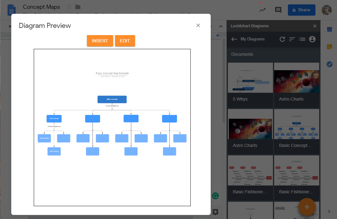 Content Mapping 101: The Template You Need to Personalize Your Marketing