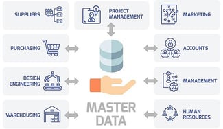Master Data: What Is It & Why Does It Matter for Businesses?
