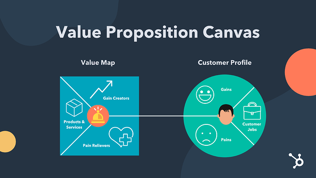 How to Write a Great Value Proposition [7 Top Examples + Template]