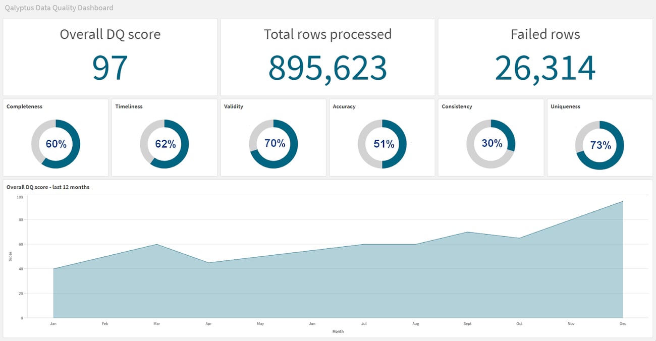 Data Profiling: What Is It & How Does It Drive Decision Making?