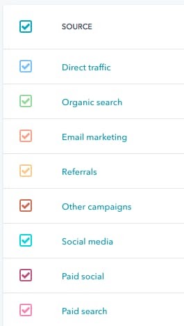 The Ultimate Guide to Marketing Strategies & How to Improve Your ...