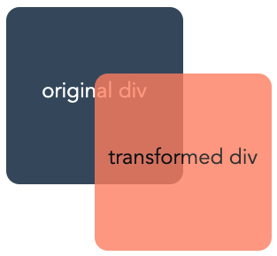 How To Use the CSS Transform Property