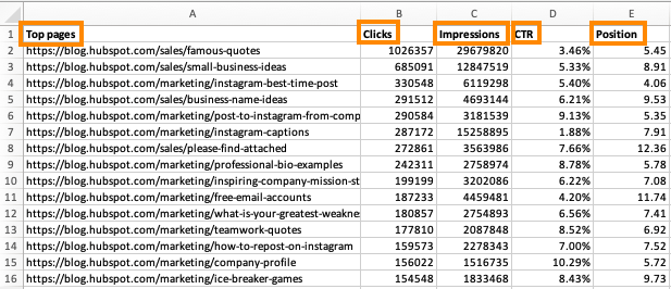 How to Create a Pivot Table in Excel: A Step-by-Step Tutorial