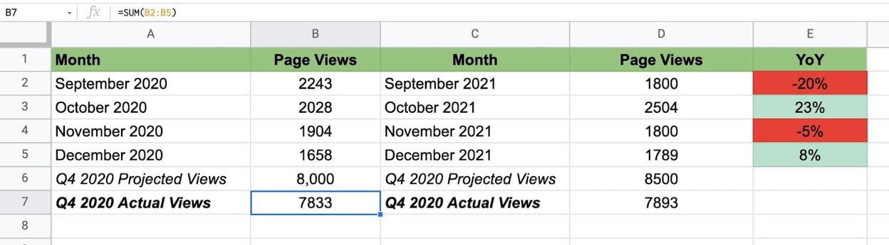 How-To: Conditional Formatting Based on Another Cell in Google Sheets