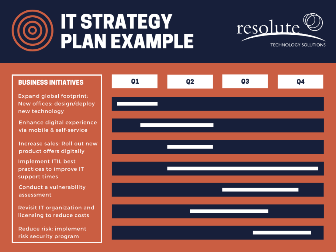 Strategic vs. Tactical Planning: The What, When, & Why