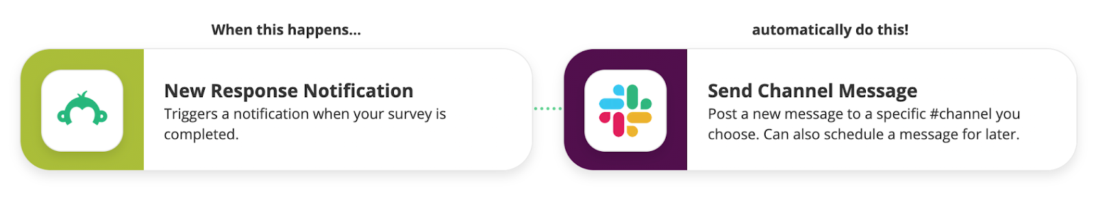 The 15 Best Zapier Integrations to Optimize Your Business