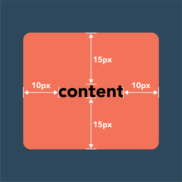 CSS Margin vs. Padding: What's the Difference?