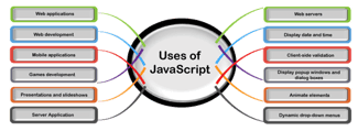 What Is JavaScript & Why Is It Important?