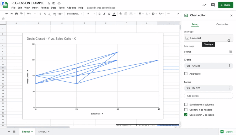 How to Use Regression Analysis to Forecast Sales: A Step-by-Step Guide