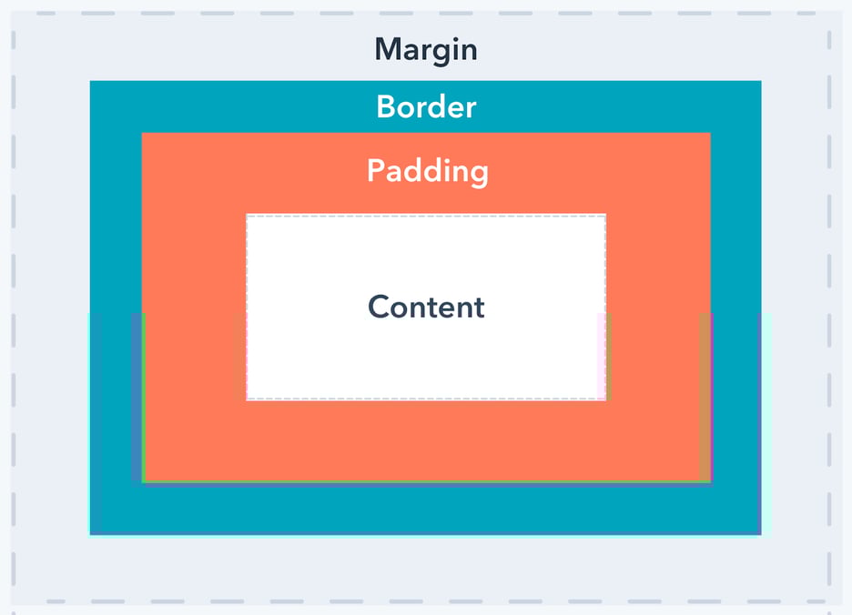 CSS Overflow: What It Is & How It Works