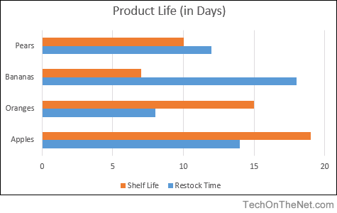 How to Make a Chart or Graph in Excel [With Video Tutorial]