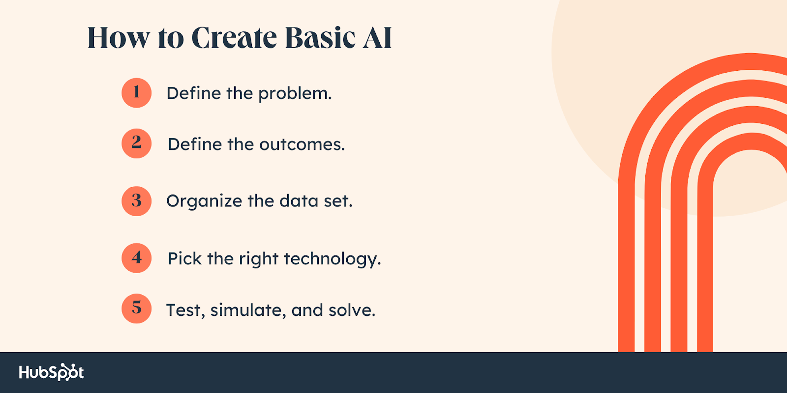 How AI Works: The Basics You Need to Know