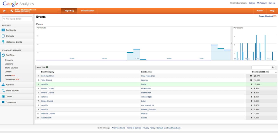 The 13 Best WordPress Analytics Plugins in 2022