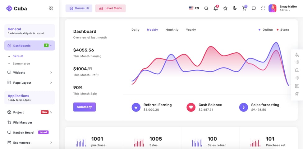 The 28 Best HTML Dashboard Templates for Admins & Users