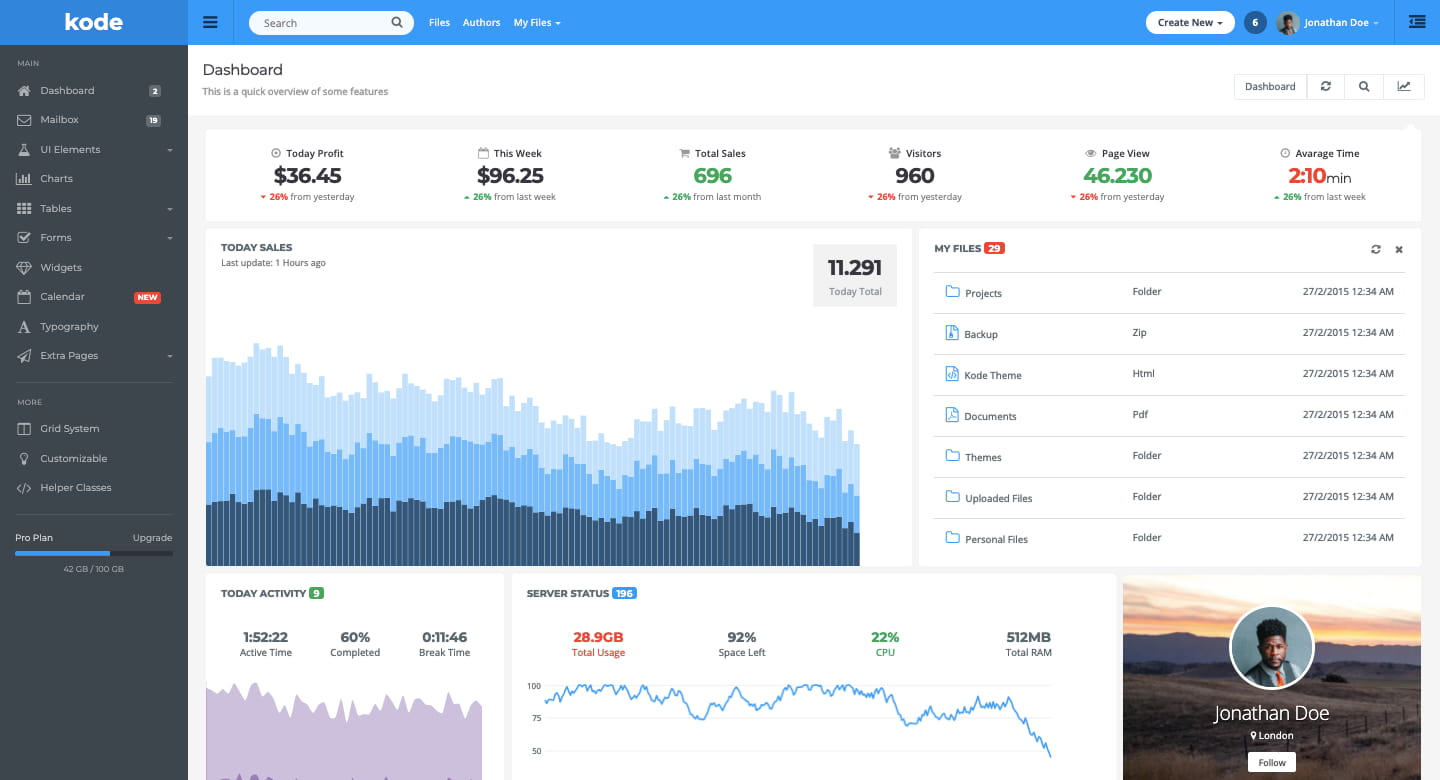 The 28 Best HTML Dashboard Templates for Admins & Users