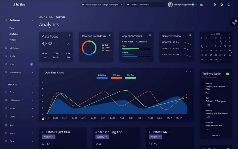 The 24 Best HTML Dashboard Templates for Admins & Users