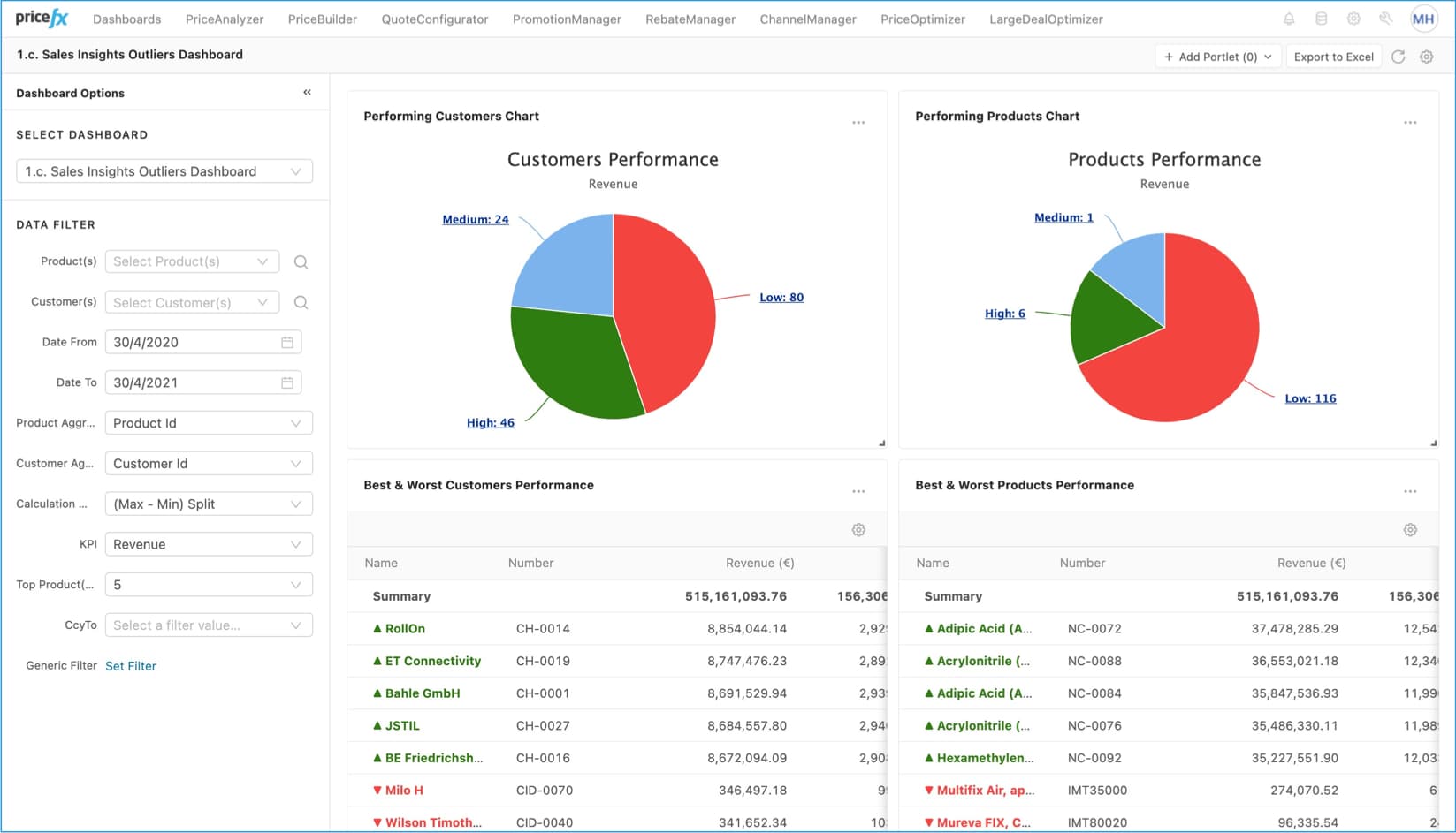 The Ultimate Guide to Price Optimization