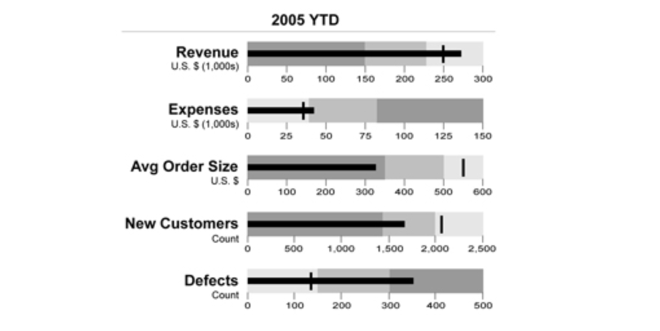 Data Visualization: Tips and Examples to Inspire You