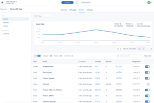 Data Tracking: What Is It and What Are the Best Tools