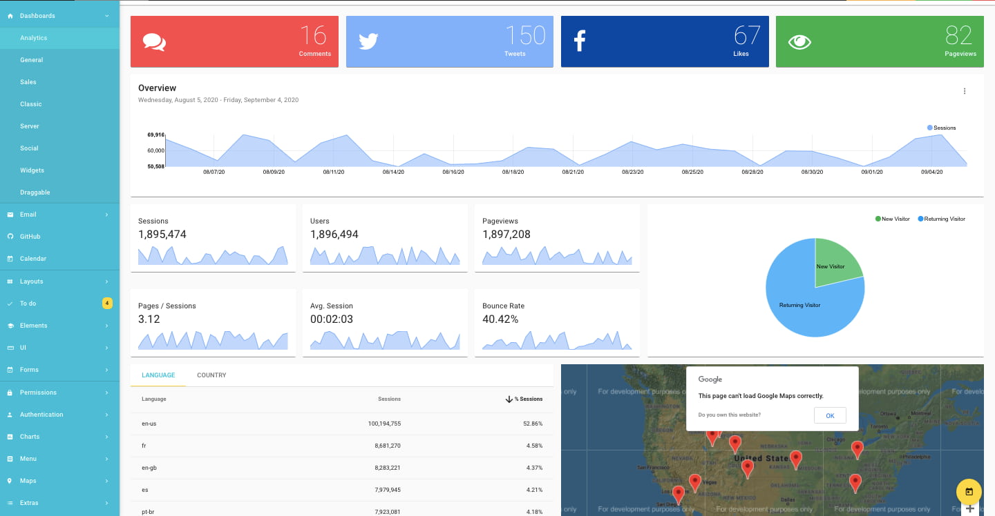 20 Best HTML5 Admin Dashboard Templates