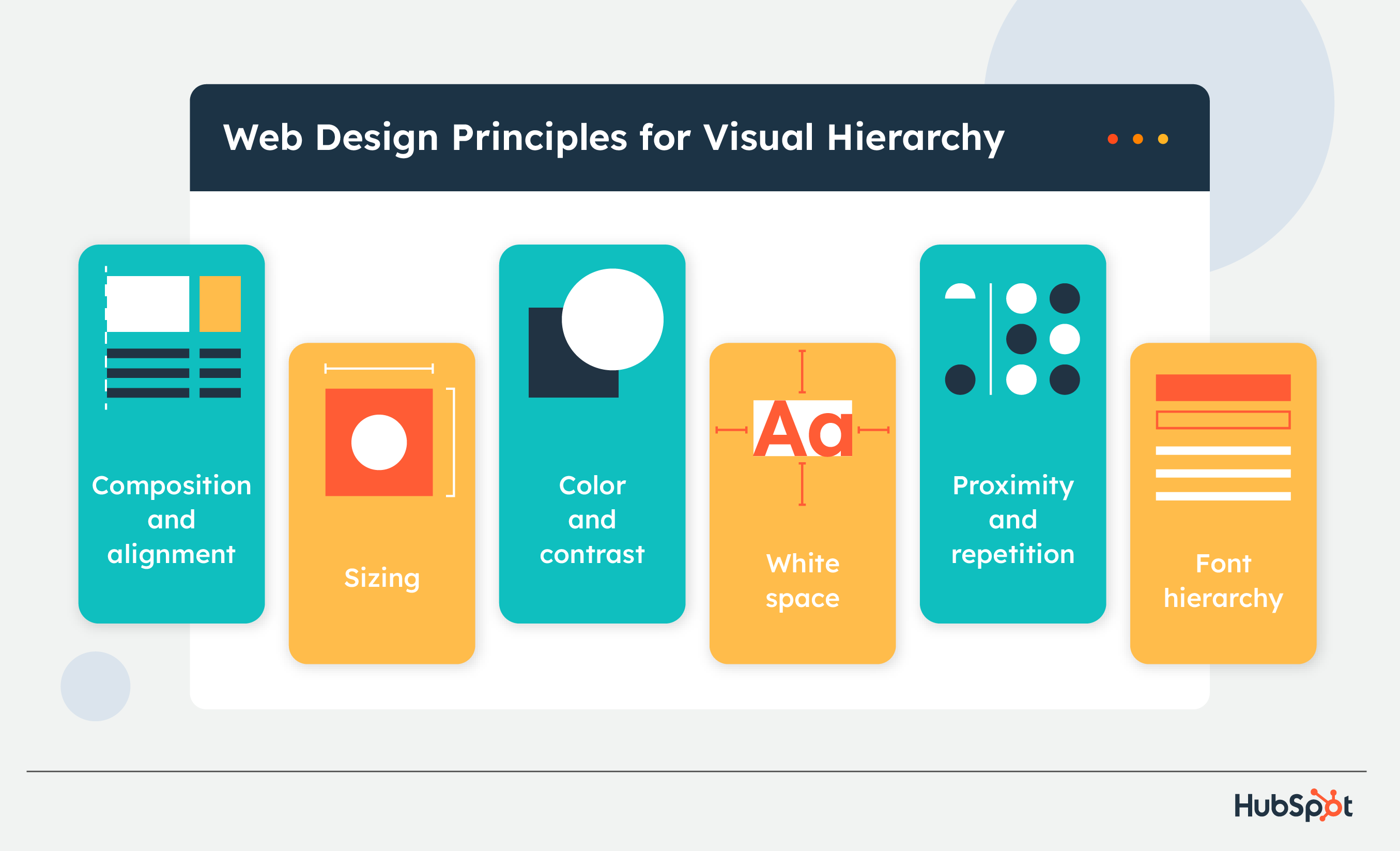 7 Visual Hierarchy Principles for Every Marketer