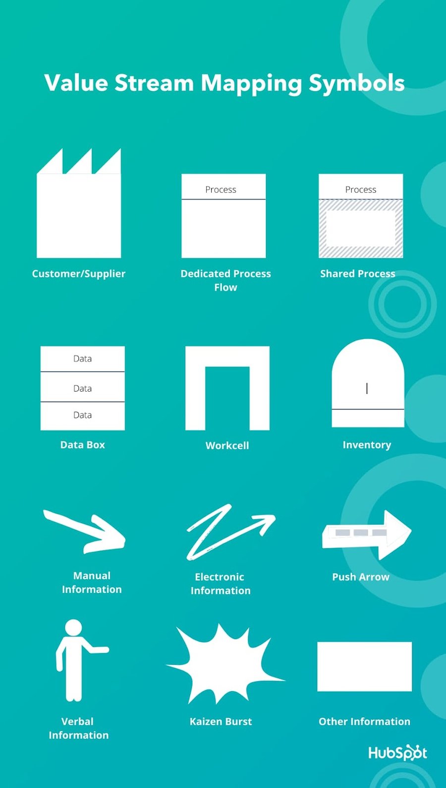 What (the Heck) Is Value Stream Mapping? A Look at the Process