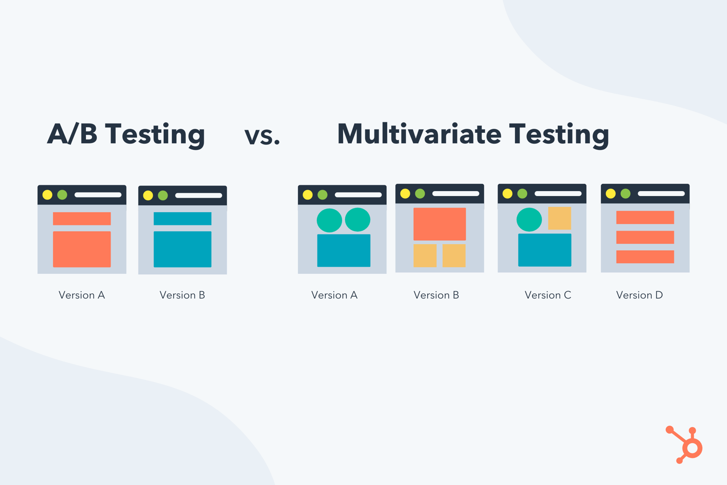 The Key Difference Between Multivariate Testing And Ab Testing