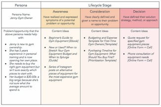 Content Mapping 101: The Template You Need to Personalize Your Marketing