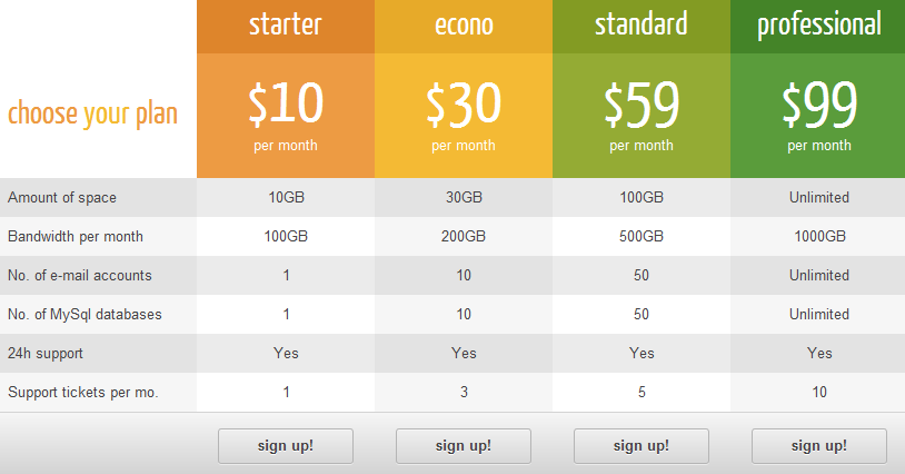 15 Best WordPress Pricing Table Plugins for 2022