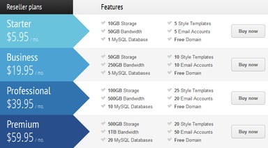 15 Best WordPress Pricing Table Plugins for 2022