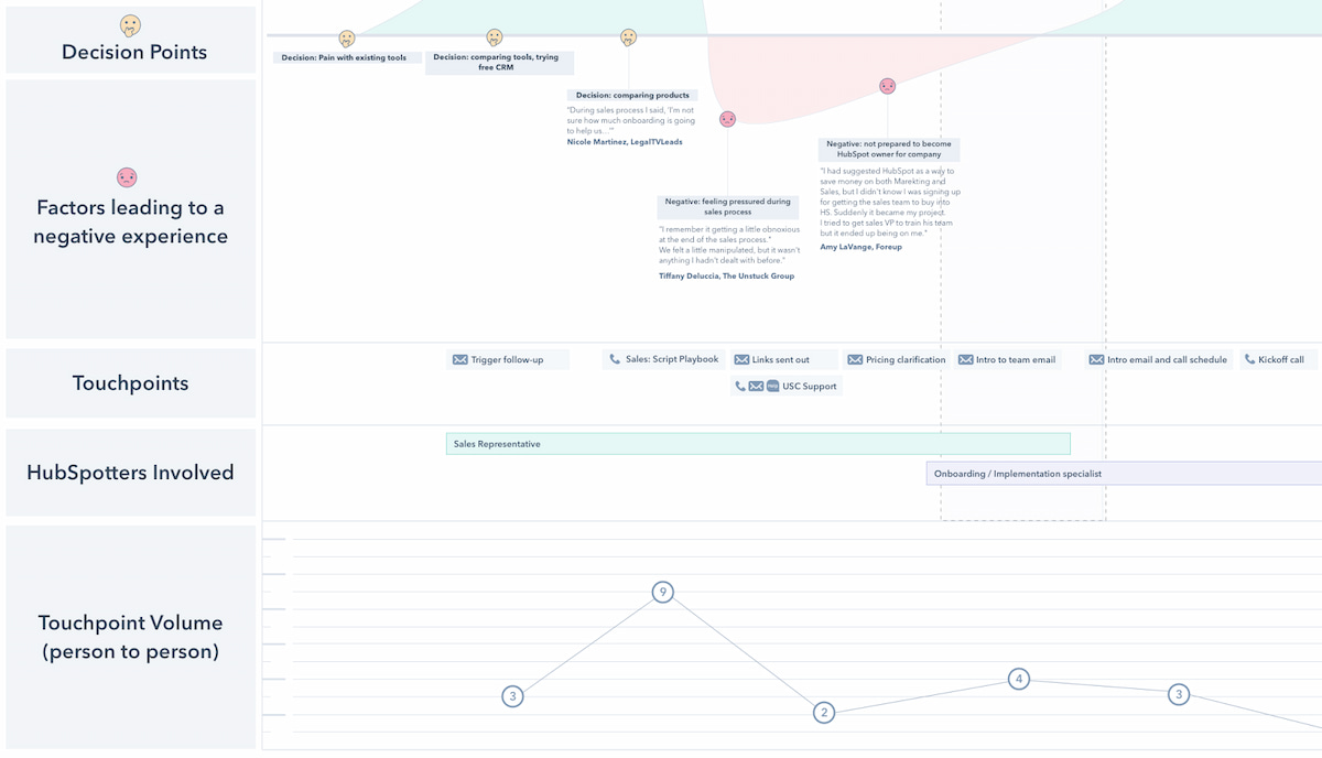 20 Customer Touchpoints That Will Optimize Your Customer Journey