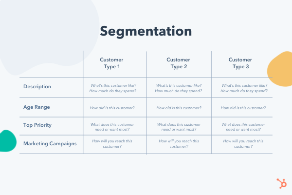 10 Easy Steps to Creating a Customer Profile [+Templates]