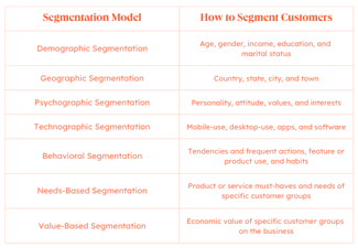 Customer Segmentation: How to Effectively Segment Users & Clients