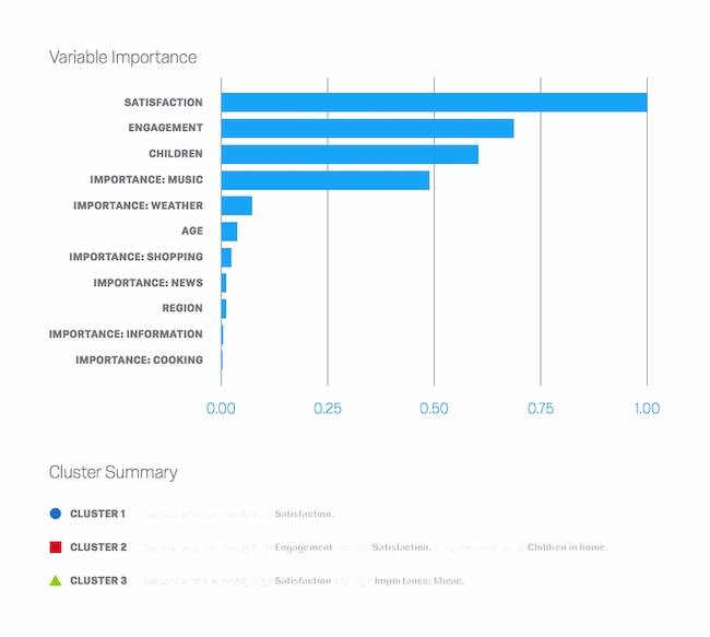 Customer Segmentation How To Segment Users And Clients Effectively