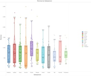 Data Visualization: Tips and Examples to Inspire You