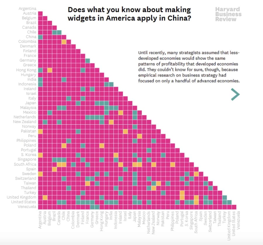 Data Visualization: Tips and Examples to Inspire You