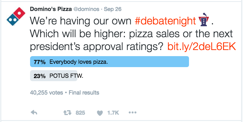 How to Use Twitter Polls to Engage Your Audience: 13 Examples From Real ...