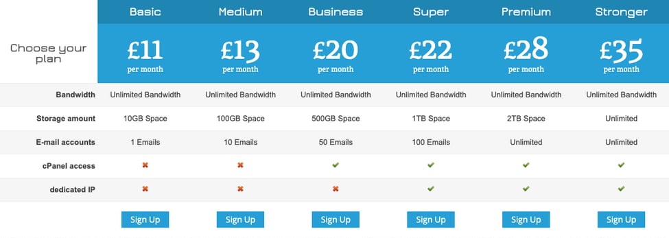 15 Best WordPress Pricing Table Plugins for 2022