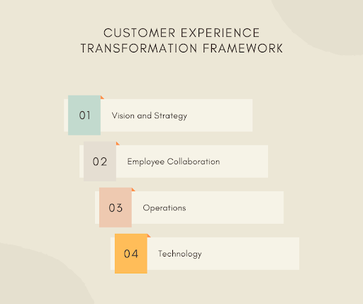 What Is Customer Experience Transformation?