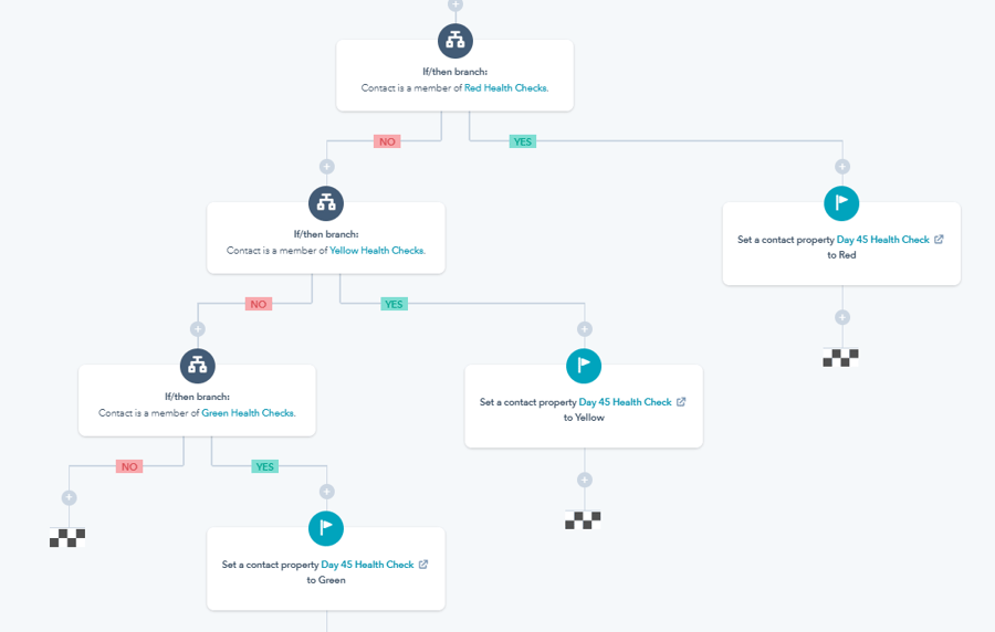 How to Create Health Checks and Improve Retention Using Service Hub