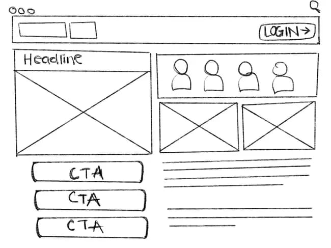 The Differences In Wireframe Fidelity From Low To High Fidelity Wireframes