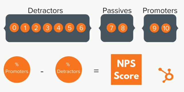 How To Calculate Net Promoter Score Formula